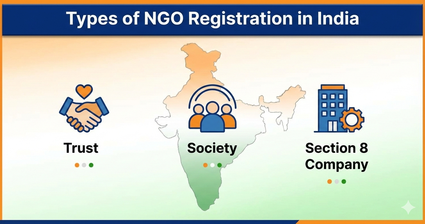 NGO Registration Process in India (2026 Guide)